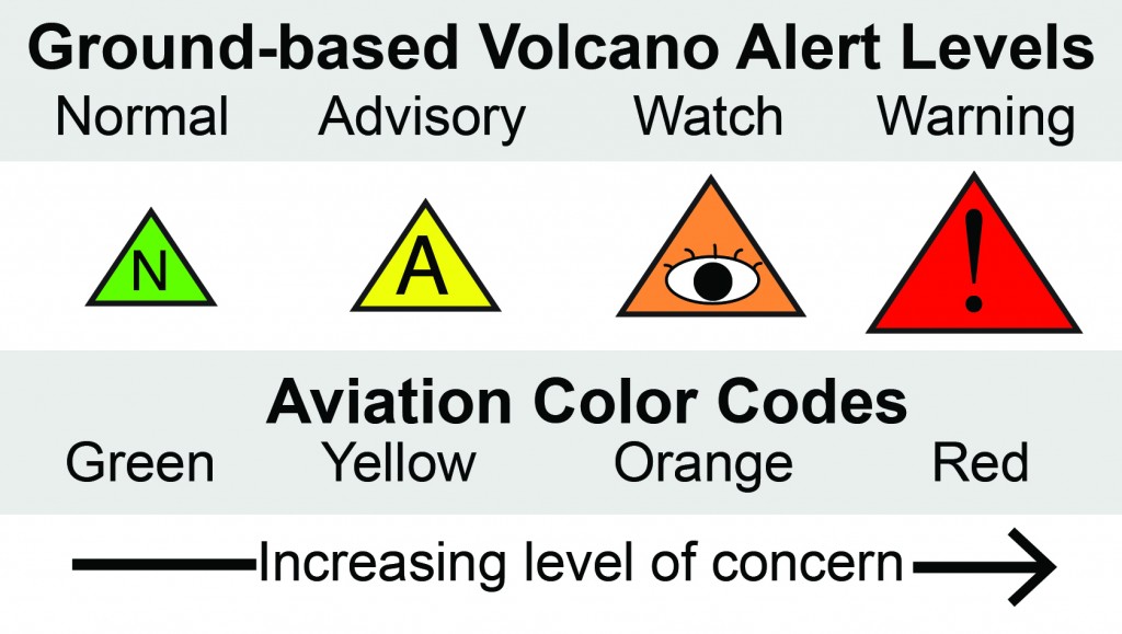 VOLCANO WATCH: Assigning Volcano Alert Levels : Big Island Now