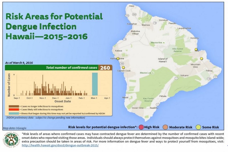 Risk Areas Continue to Decrease on DOH Dengue Map : Big Island Now