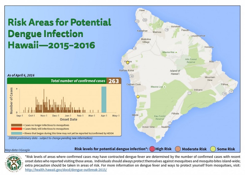 DOH Map on Dengue Lists Kalaoa, Hookena Areas at ‘Some Risk’ : Big ...