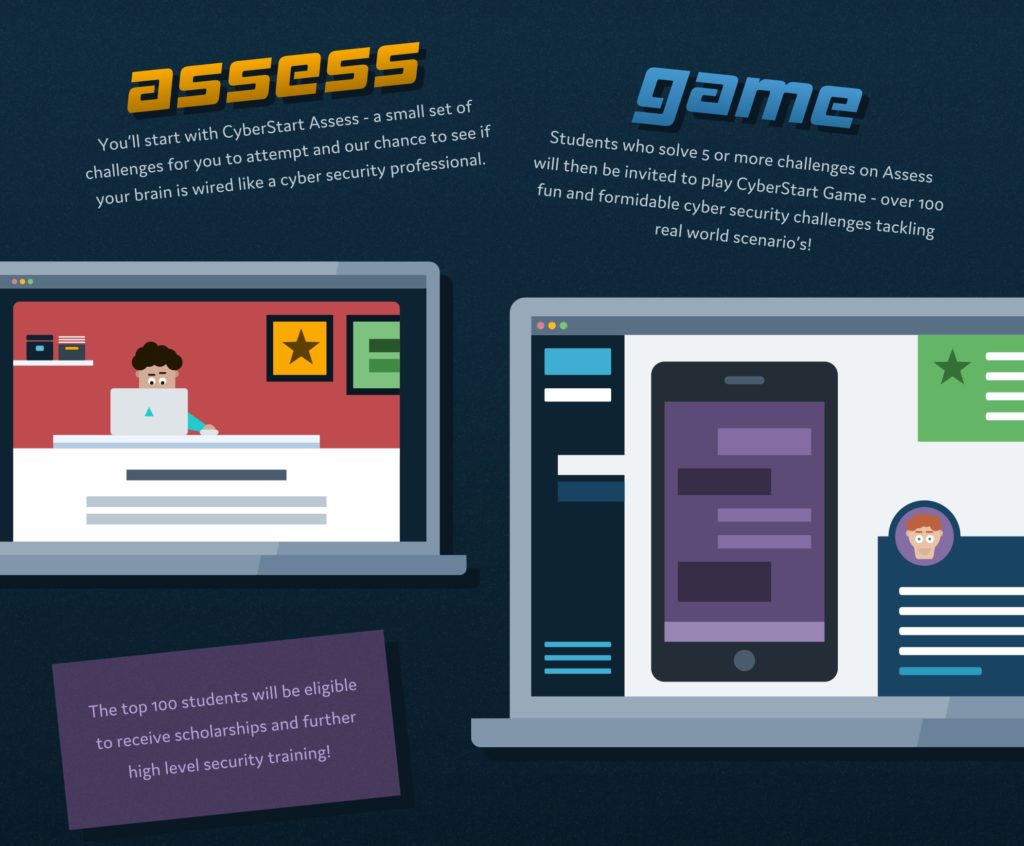 Students Can Test Aptitude Through CyberStart : Big Island Now