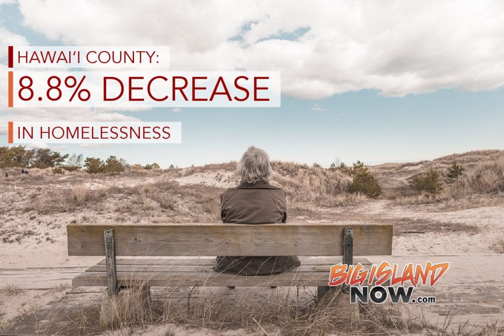 Homelessness in Hawai‘i Decreases 10% : Big Island Now