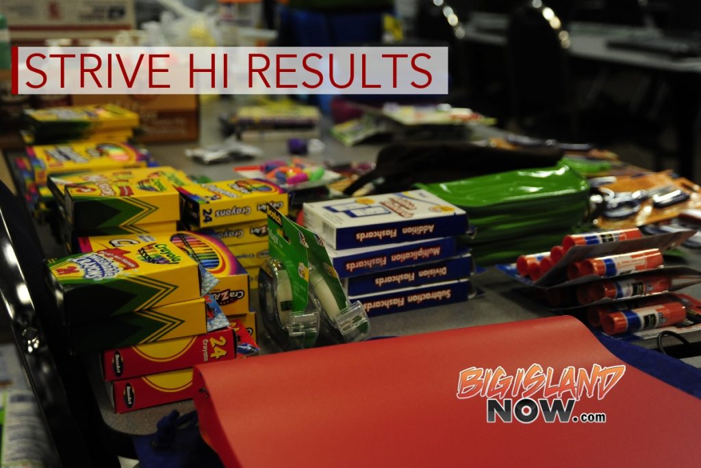 Strive HI Performance Update Shows Progress : Big Island Now