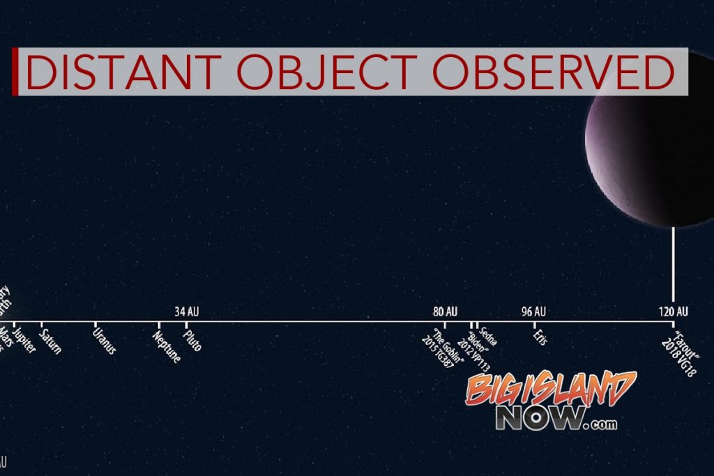 Hawai‘i Astronomer Helps Discover Most Distant Solar System Object ...