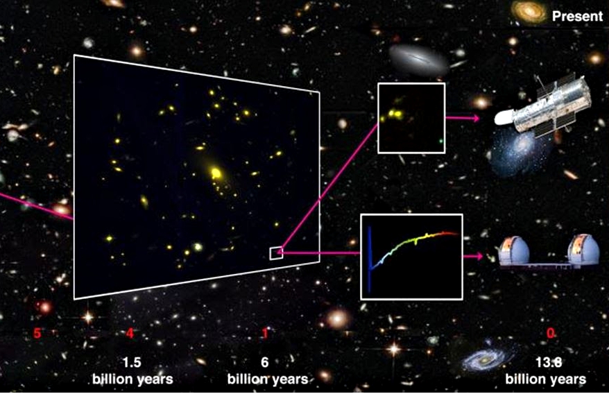ASTRONOMY TALK: ‘A Tale About Galaxies Far, Far Away’ : Big Island Now