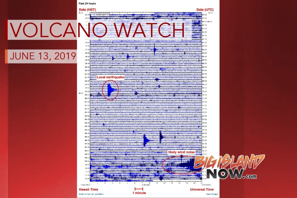 How to Read a Seismogram: See the Earth Shake—on Your Screen : Big ...