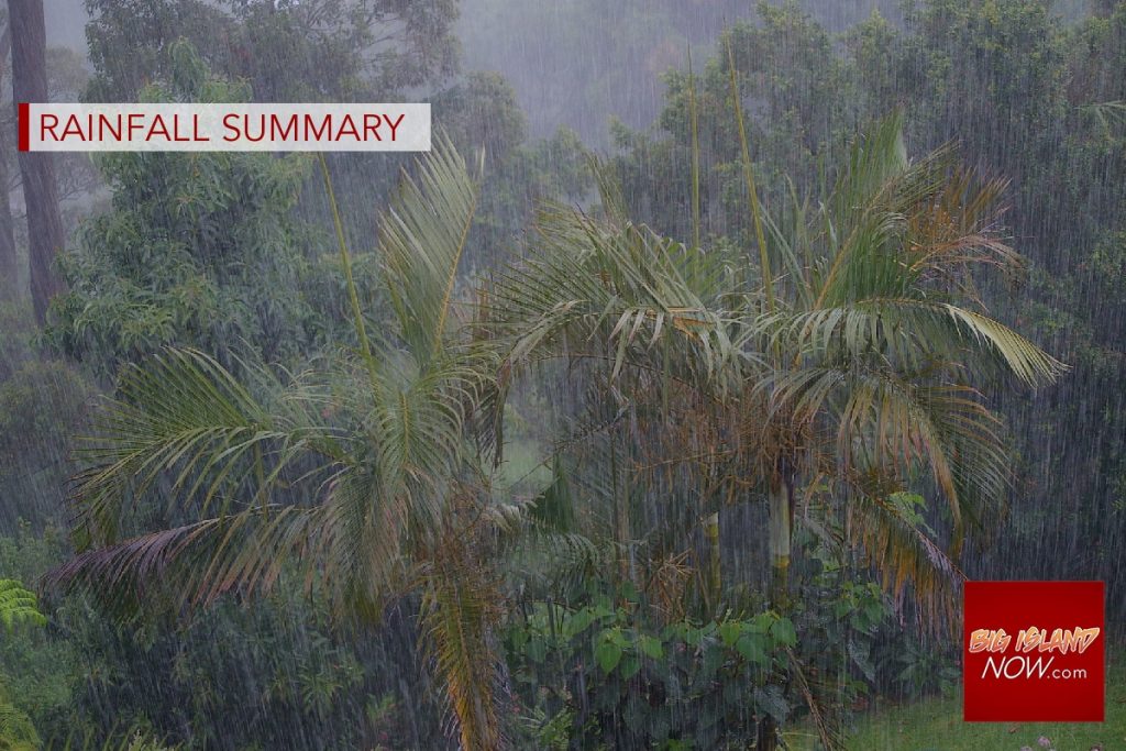 Most Big Island Rain Gauges Record Below Average Totals for March : Big ...