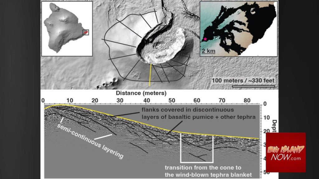 Volcano Watch: Ahuʻailāʻau Gets Geophysical ‘X-ray’ Using Ground ...